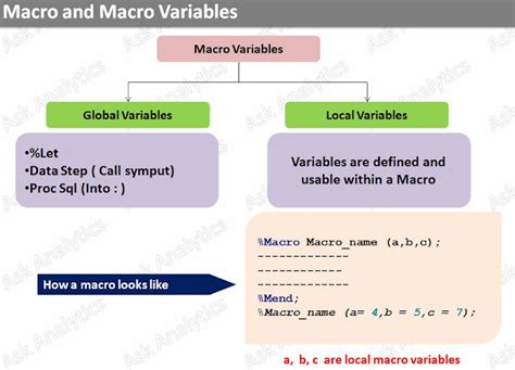 Ask Analytics SAS Macros Part Macro And Local Macro Variables