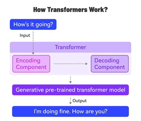Ahmad Bilal 🌍 Ai Developer On Linkedin Yeh Image Transformers Ke Kaam
