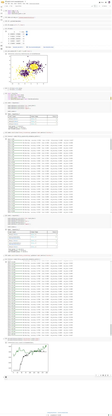 Asghar Asad Malik On Linkedin 🚀 The Impact Of Batch Normalization A