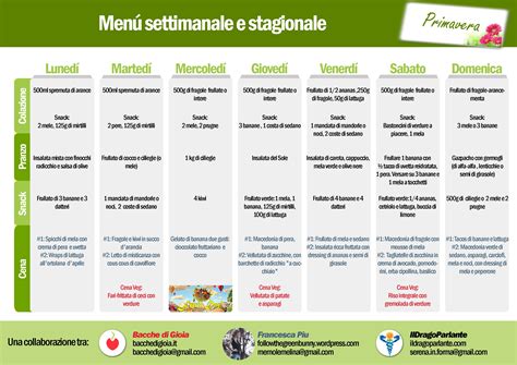 Schema Alimentare Vegano Crudista Igienista Primavera Il Drago