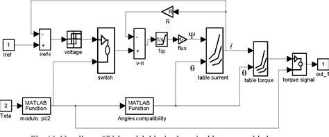 Figure 18 From Simulation Of A 6 4 Switched Reluctance Motor Based On Matlab Simulink