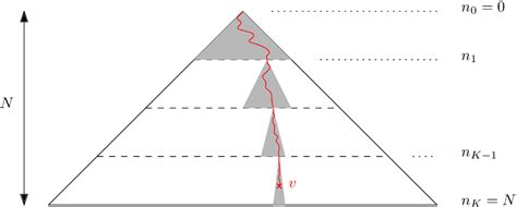 Figure 1 From The Algorithmic Hardness Threshold For Continuous Random Energy Models Semantic