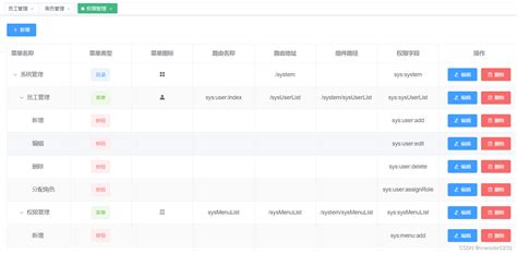 基于springbootvue前后端分离的小区物业管理系统若依 物业管理系统 Csdn博客