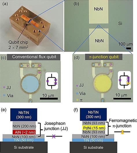 Novel Superconducting Flux Qubit Can Operate Without Being Surrounded