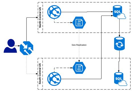 Azure Spiderlogic