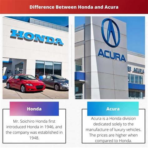 Honda Vs Acura Difference And Comparison