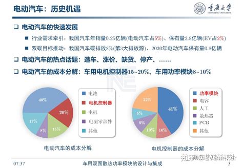 车用双面散热功率模块的设计与集成 知乎