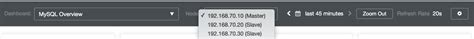 Effective Monitoring Of MySQL With SCUMM Dashboards Part One