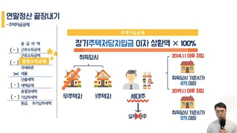 주택담보대출장기주택저당차입금 이자 연말정산 소득공제 받기 네이버 블로그