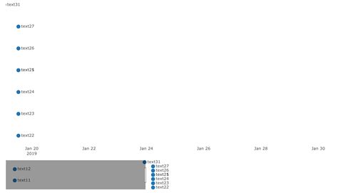 Disable Text Display In Rangeslider Area Plotlyjs Plotly Community