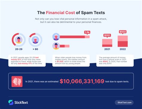 17 Spam Text Statistics For 2023 And Spam Text Examples Slicktext