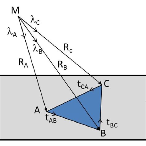 Pdf An Easy Implementation Of Displacement Calculations In 3d