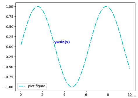 Matplotlib 添加图形注释文本的Python示例 CSDN博客
