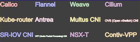 List Of Cni Plugins Used In Kubernetes