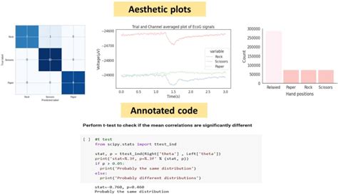 Clean Analyze And Present The Insights From Your Data By Datastory