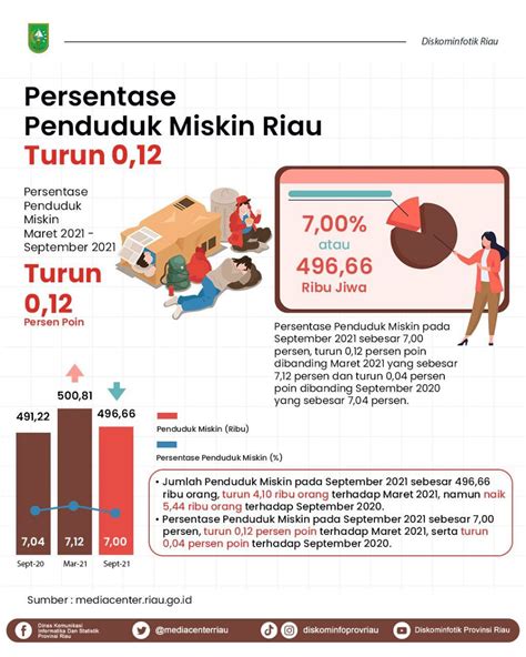 Ppid Provinsi Riau