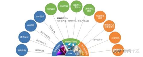 Sic和gan在不同频率、功率的情况下的选型以及与终端产品的应用 知乎