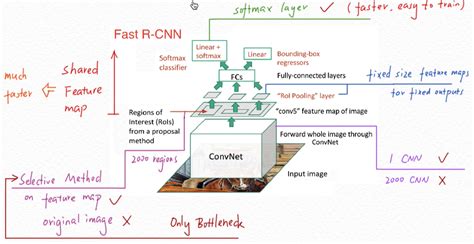 Computer Vision笔记：rpn与faster Rcnn 高深远的博客