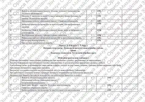 Календарно тематичне планування з технологій 5 клас НУШ 35год ХОДЗИЦЬКА КТП Технології