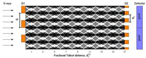 2 Interference Pattern Generated By An Ideal Phase Grating With A