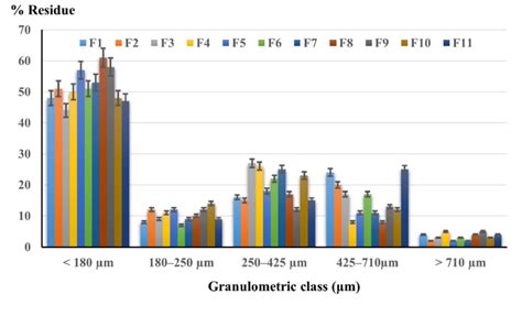 particle size distribution for direct compression powders download