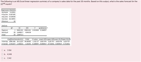 Solved The Following Is An Ms Excel Linear Regression