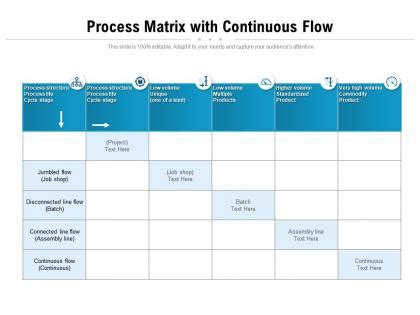 Continuous Flow Model PowerPoint Presentation And Slides SlideTeam