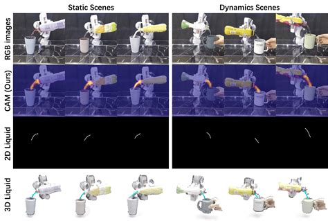 pourit weakly supervised liquid perception from a single image for
