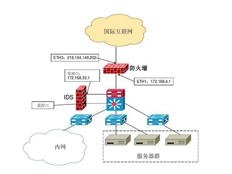 软路由 Sd Wan设备 网络安全产品 网络安全设备 网络安全硬件厂家 沃思互联 沃思互联技术（深圳）有限公司