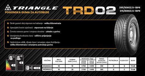 Bhbus Preporuka Triangle Gume Za Autobuse Bhbus