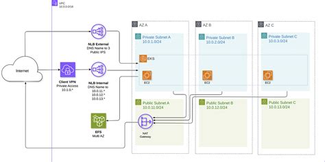 Integrate Minikube With Aws Ecr When Testing Images Locally You May