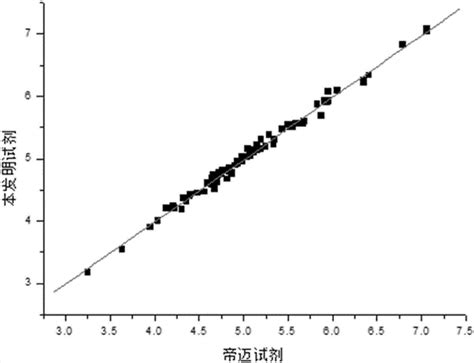 一种血细胞分析仪用试剂的制作方法2