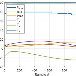 3D Point Cloud Generation A A Sample Of Tissue Surface Scanning