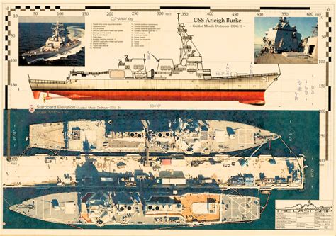 Uss Sex Guide