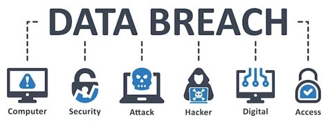 Premium Vector Data Breach Infographic Template Design With Icons