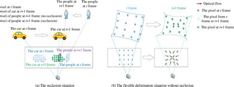 Figure 1 From Unsupervised Learning Of Optical Flow With Non Occlusion