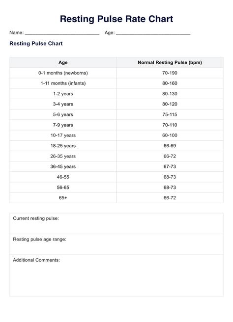 Resting Pulse Rate Chart