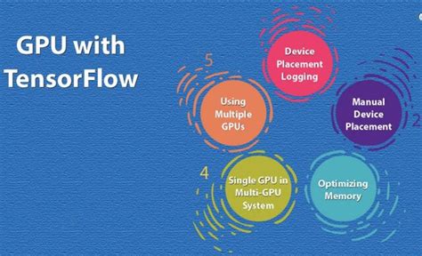 Python Tensorflow在jupyter中设置cudavisibledevices 纯净天空
