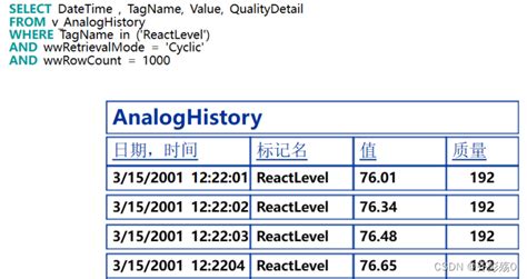Insql(industrialsql Server Historian) 简单概念 Csdn博客 Insql(industrialsql Server Historian) 简单概念 Csdn博客