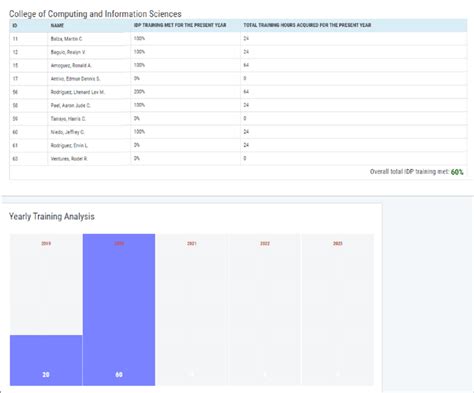Descriptive Data Analysis In Percentage And Graph Download Scientific