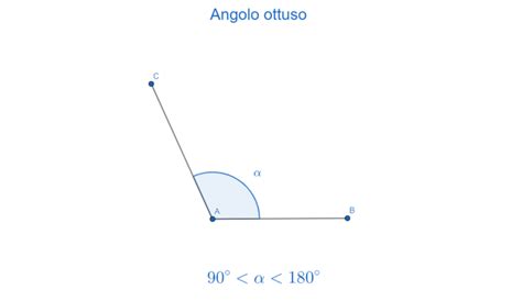 Angolo Ottuso Infodit