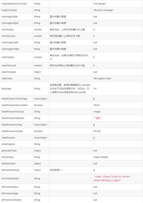 Bootstrap Fileinput 多图上传插件 文档属性说明 龙骑科技 博客园