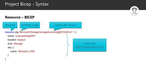 Infrastructure As Code On Azure Show Your Bicep Ppt
