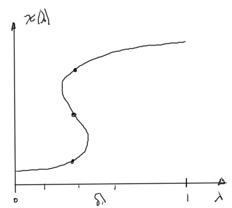 Damped Newton Method Python At Phyllis Fetter Blog