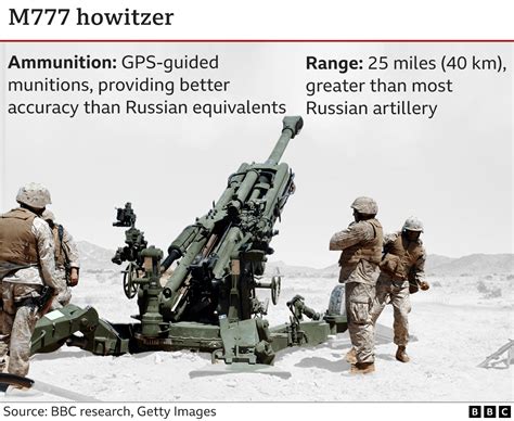 What 61bn Us Aid Boost Could Mean For Ukraine Bbc News