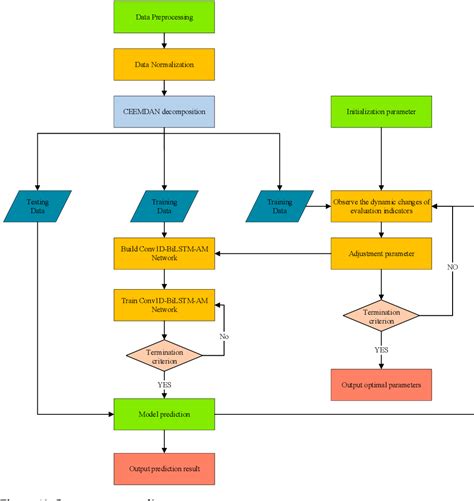 Figure 10 From Hvac Load Forecasting Based On The Ceemdan Conv1d Bilstm Am Model Semantic Scholar