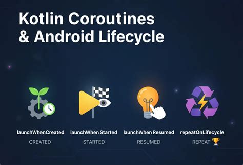 Understanding Kotlin Delegates With Practical Examples By Md Imam Hossain Proandroiddev