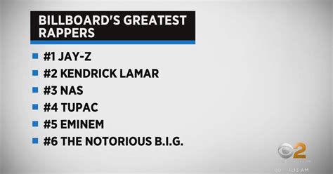 Billboard S List Of Greatest Rappers Sparks Debate CBS New York