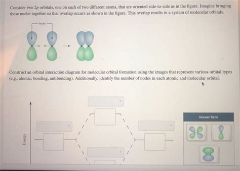 Solved Consider Two 2p Orbitals One On Each Of Two Chegg
