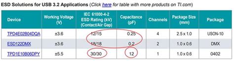 ESD Correlation Between ESD Protective Devices Junction Capacitance And Electrostatic